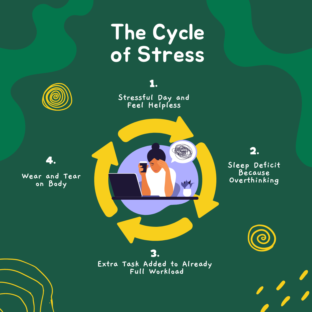 April is Stress Awareness Month – Hopes Couch
